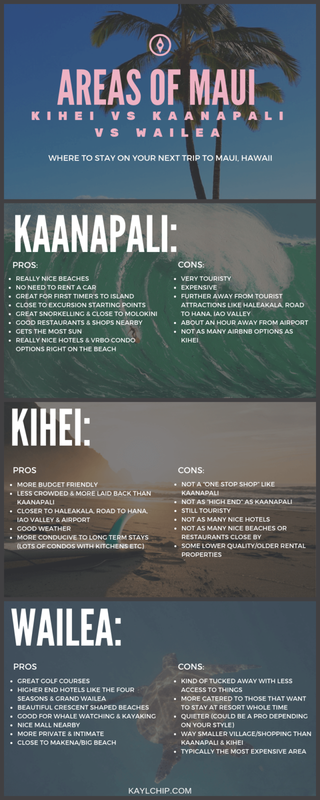 The Ultimate Itinerary for 7 Days in Maui, Hawaii - Kaylchip